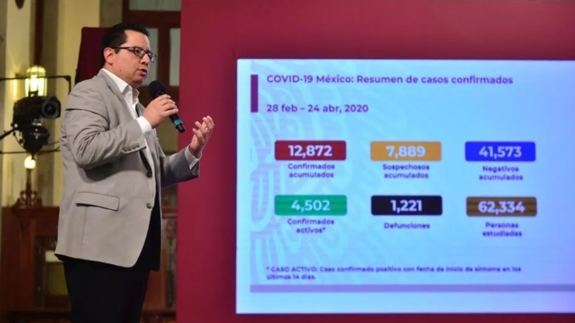 COVID-19 in Mexico: 152 deaths and 1,239 cases in the last 24-hours ...